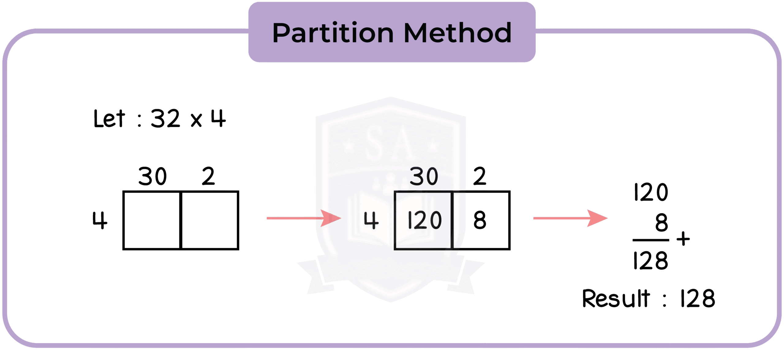 1.10 Applying Numbers – Studia