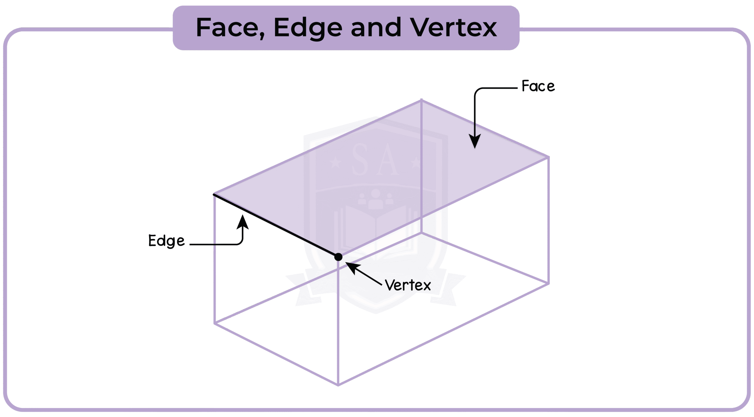 4.10 3d Shapes And Volumes – Studia